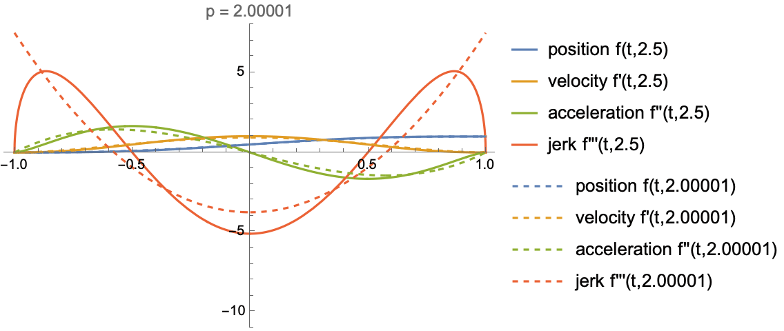 s-curve-beta · PyPI