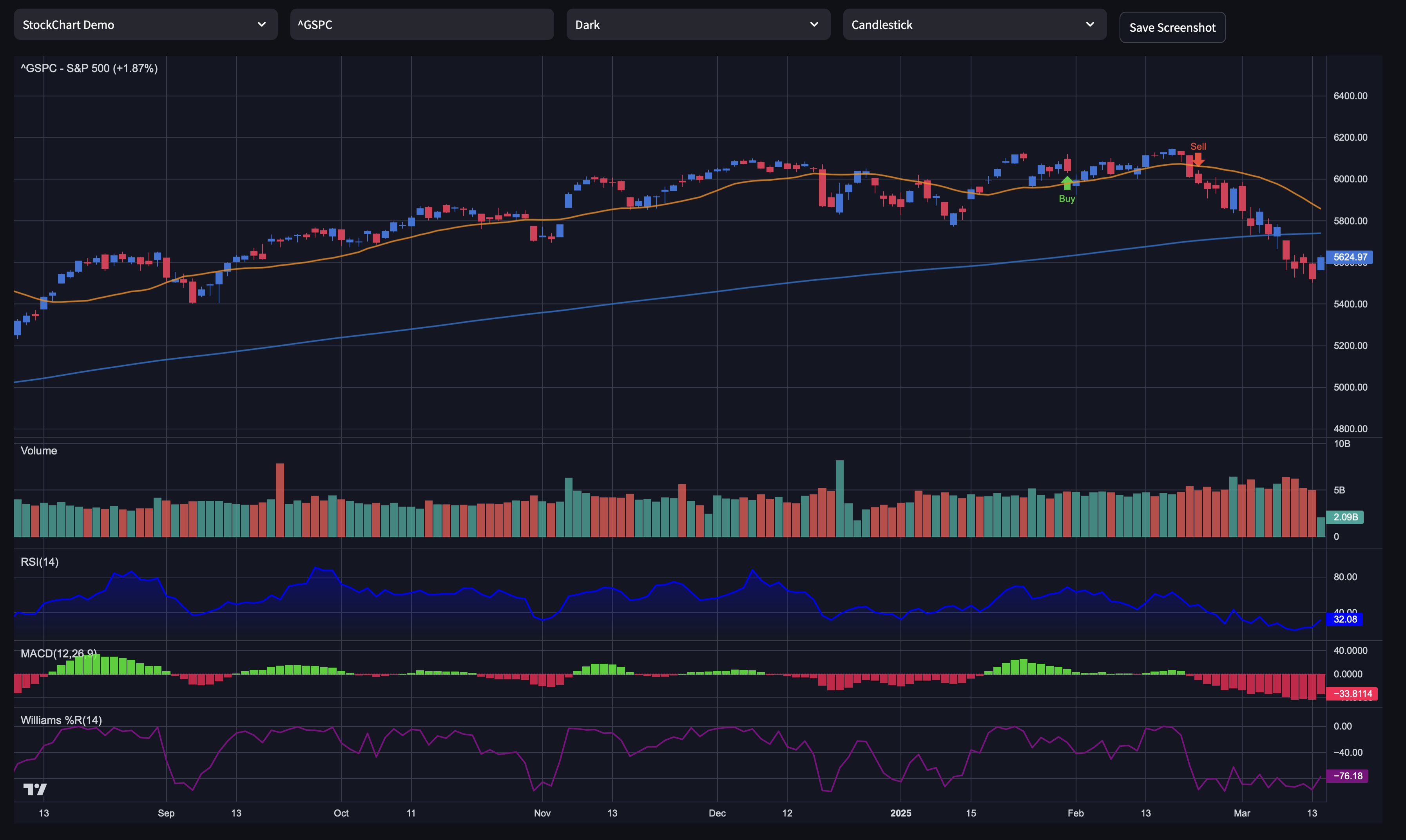 streamlit-lightweight-charts-v5 · PyPI