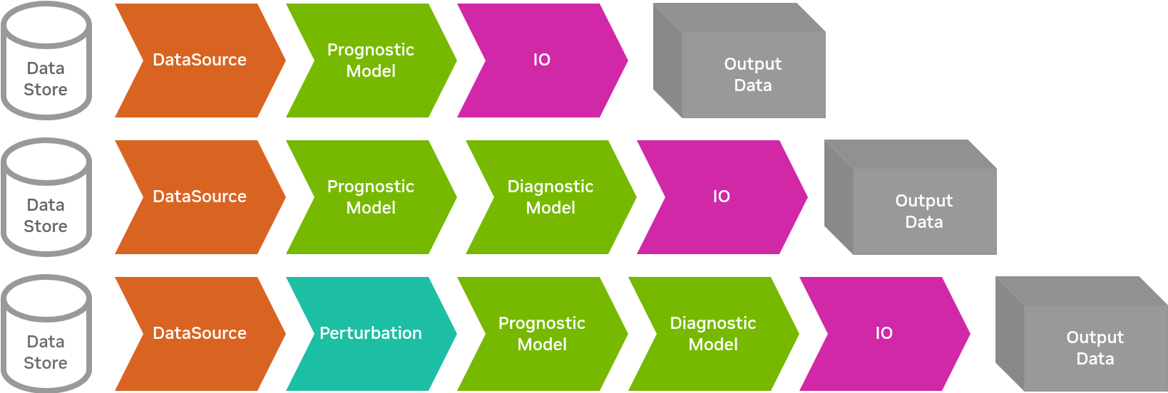 earth2studio · PyPI
