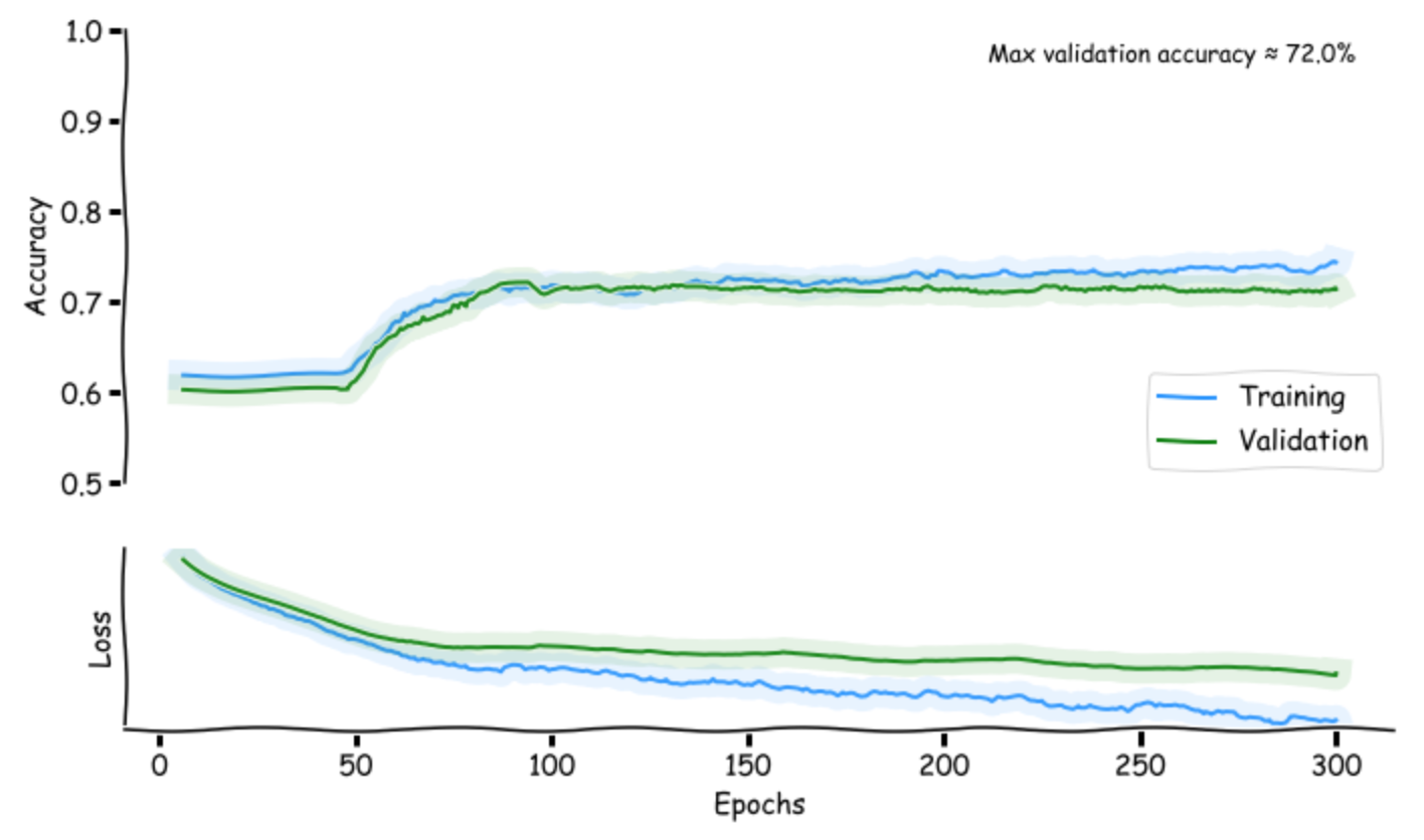 keras-hist-graph · PyPI