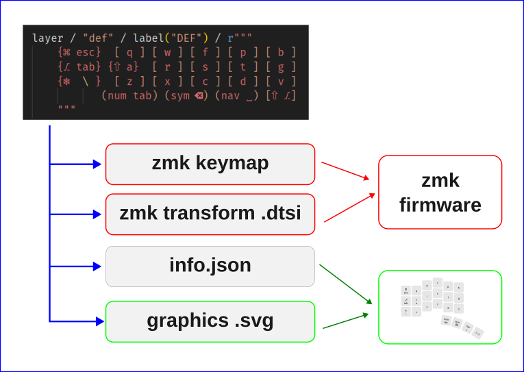 zkeymap · PyPI