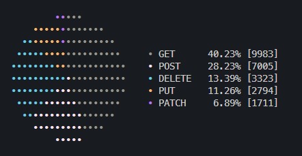 term-piechart · PyPI