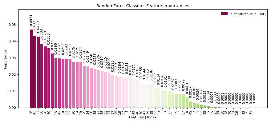 scikit-plots · PyPI