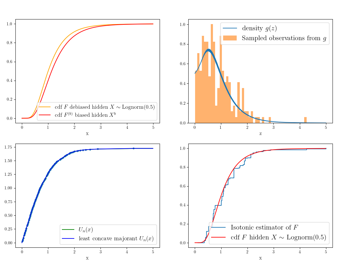 isotonic-estimator-lib · PyPI