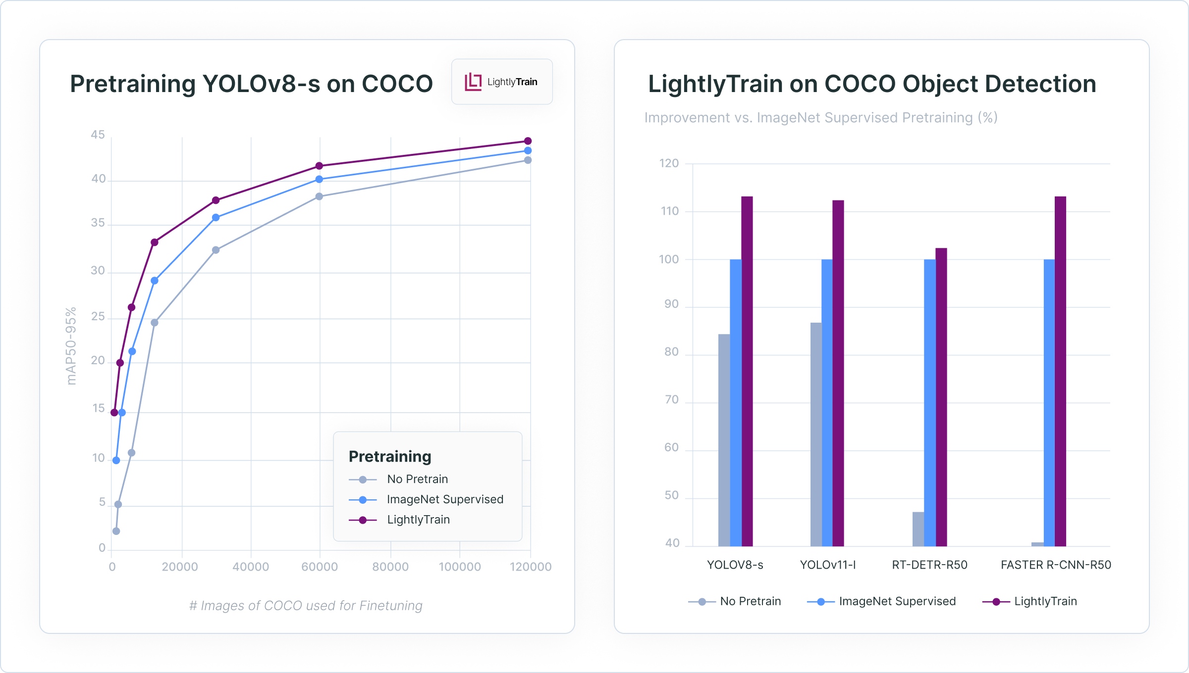 lightly-train · PyPI