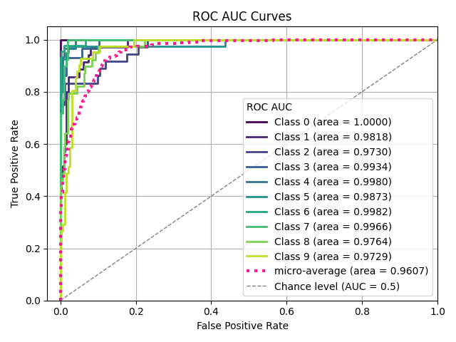scikit-plots · PyPI