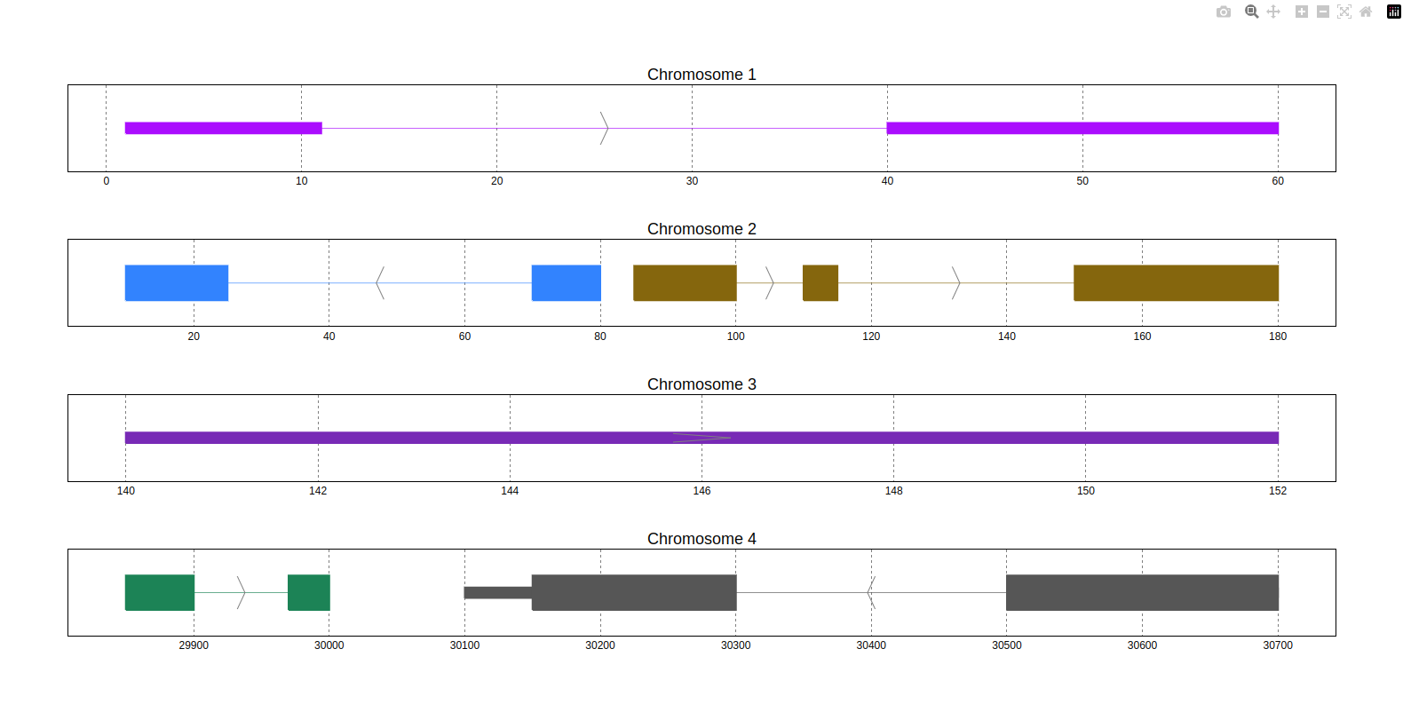 pyranges-plot · PyPI