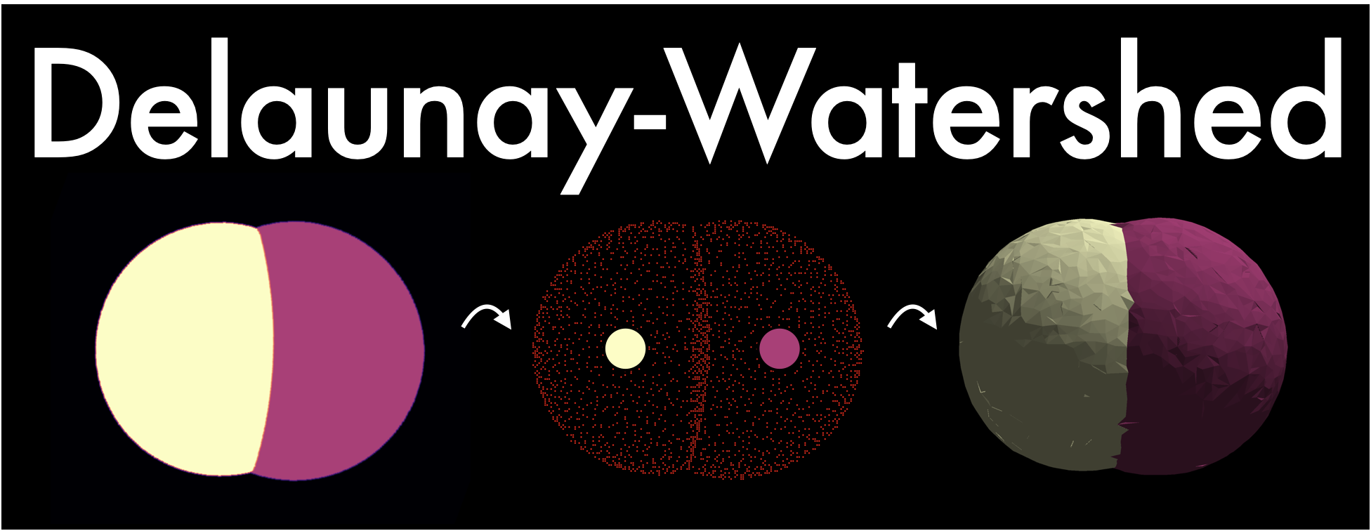 delaunay-watershed-3d · PyPI