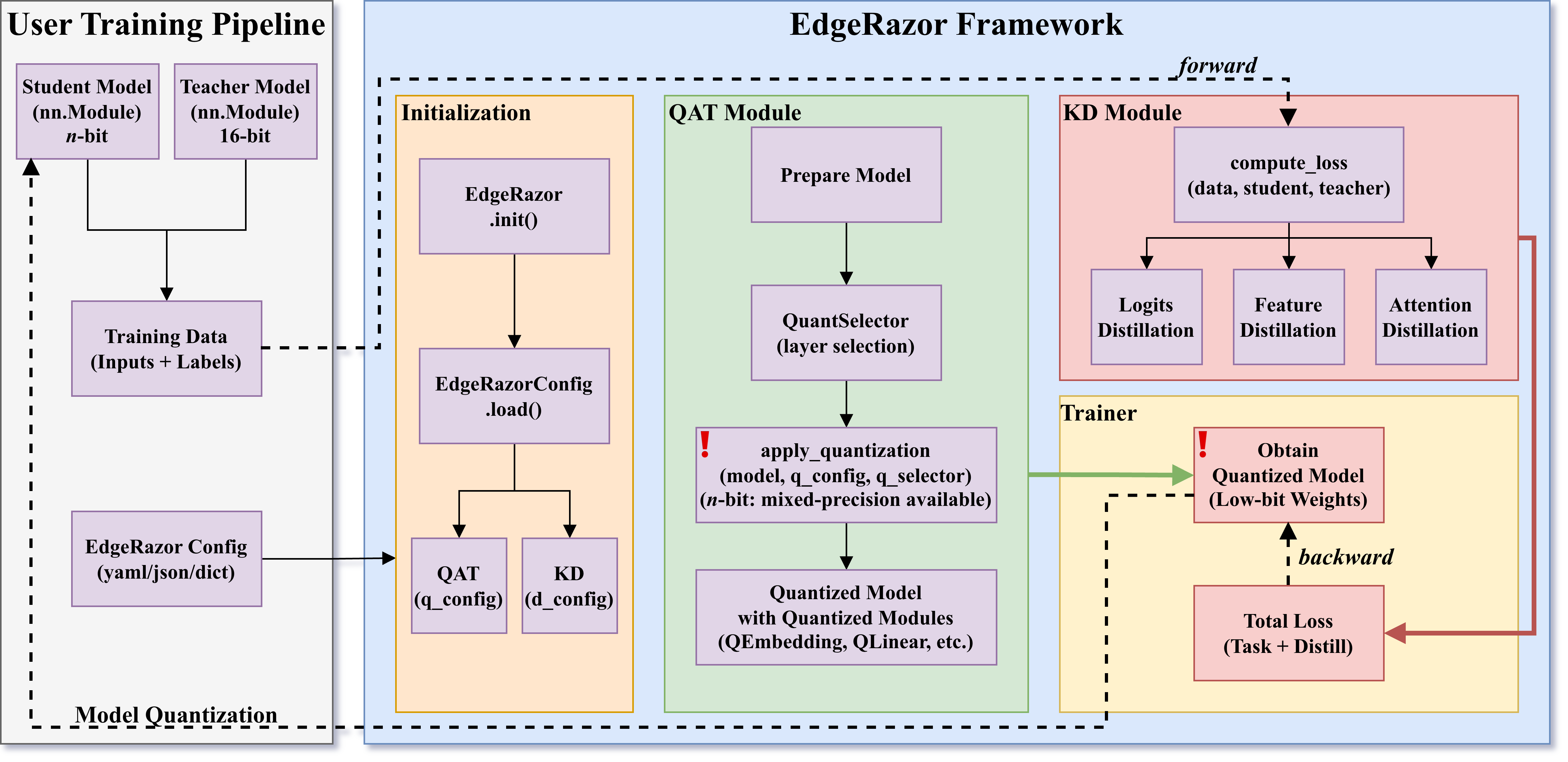 edgerazor · PyPI