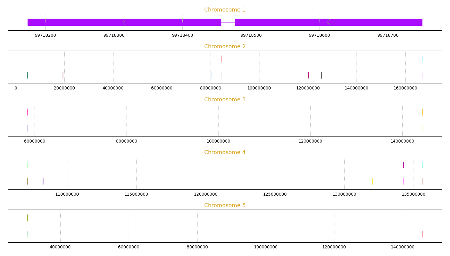 pyranges-plot · PyPI
