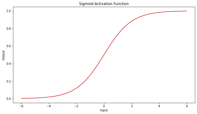 ActTensor-tf · PyPI