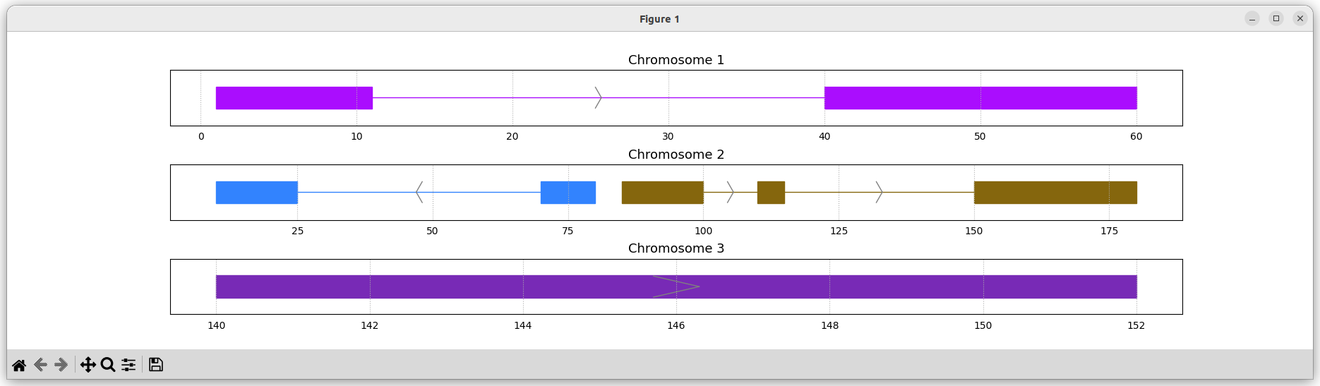 pyranges-plot · PyPI