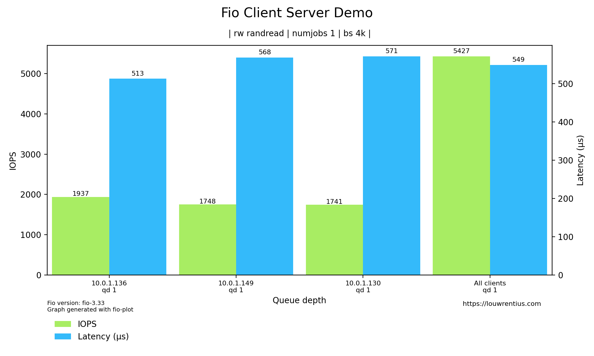 fio-plot · PyPI
