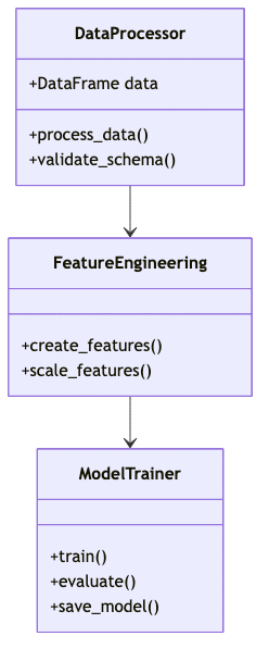 mermaid-magic · PyPI