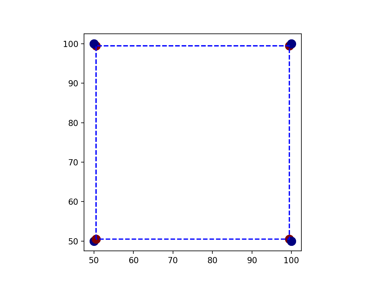 easy-trilateration · PyPI