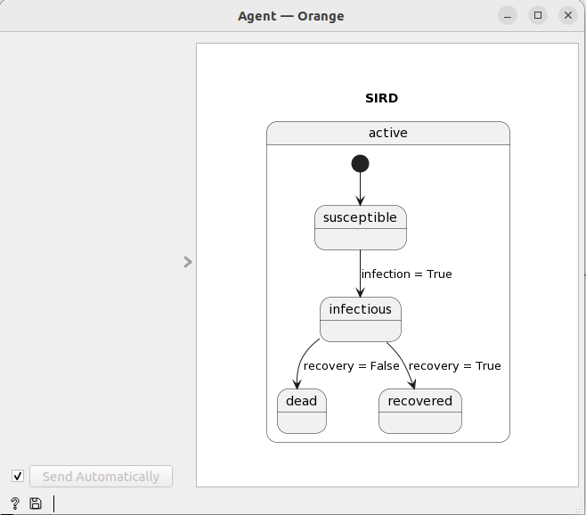 orange-system-dynamics · PyPI