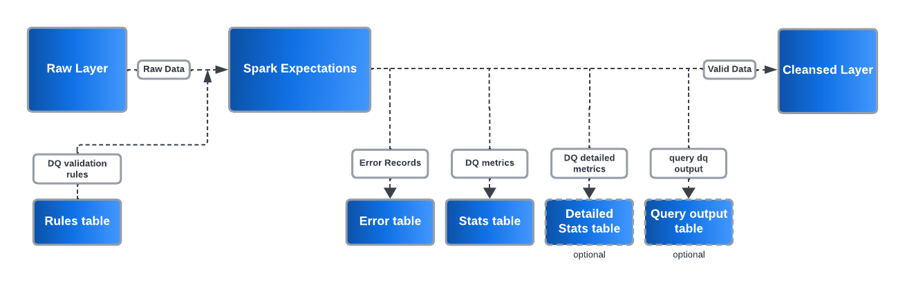 spark-expectations · PyPI