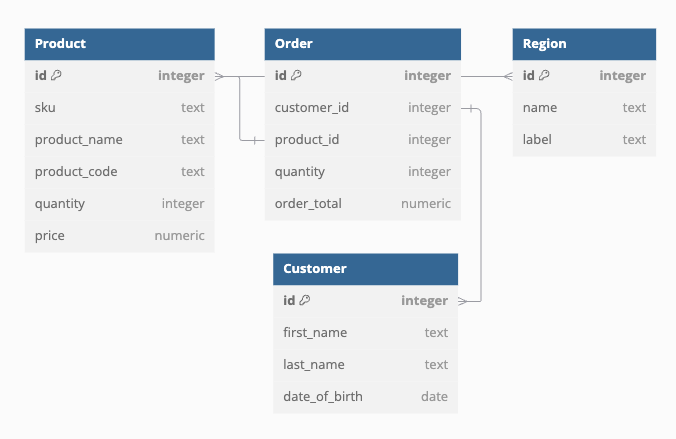 django-erd-generator · PyPI