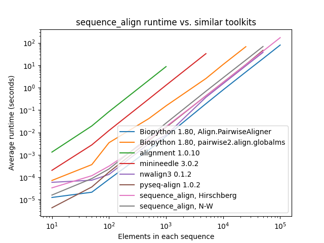 sequence-align · PyPI