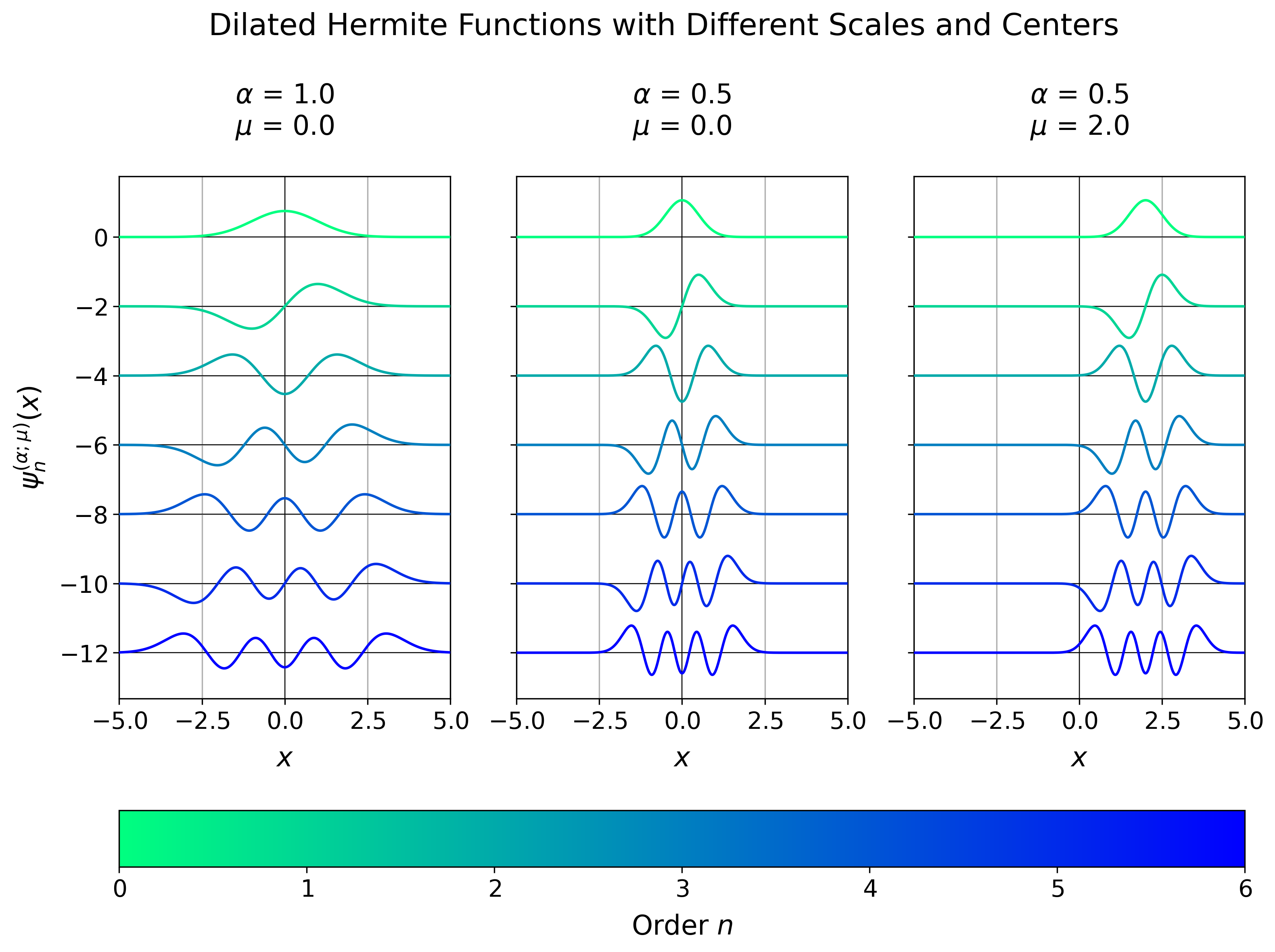 robust-fourier · PyPI