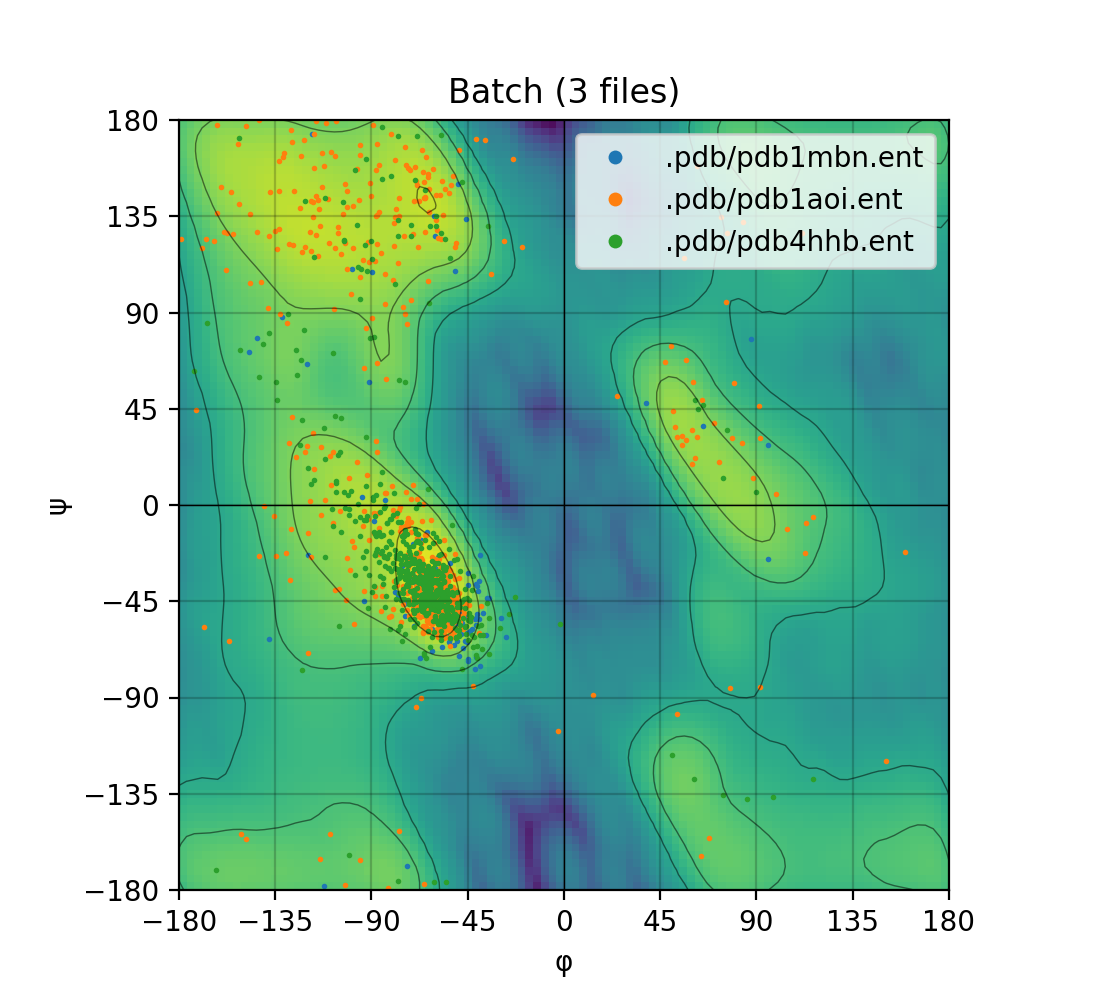 ramachandraw · PyPI