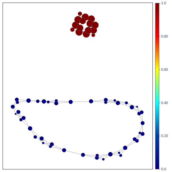 Tda Mapper · Pypi
