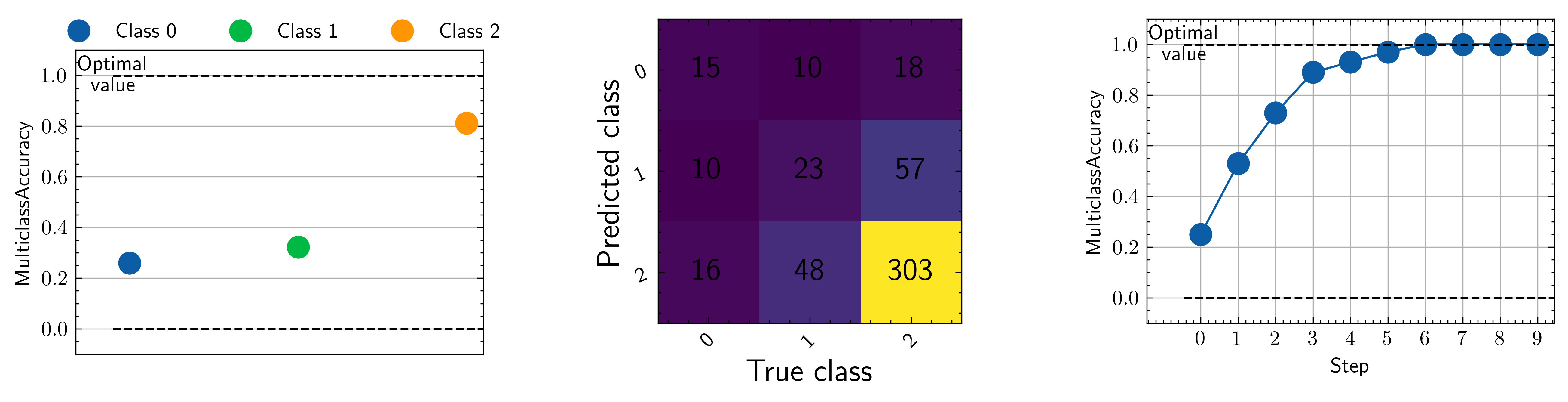 torchmetrics · PyPI