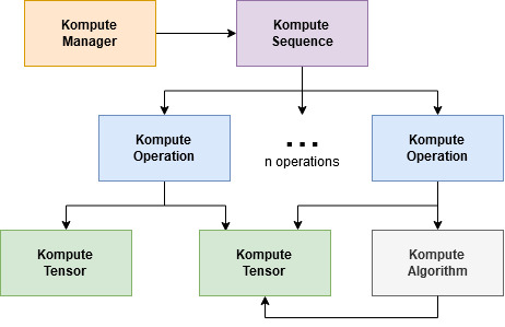 kompute · PyPI