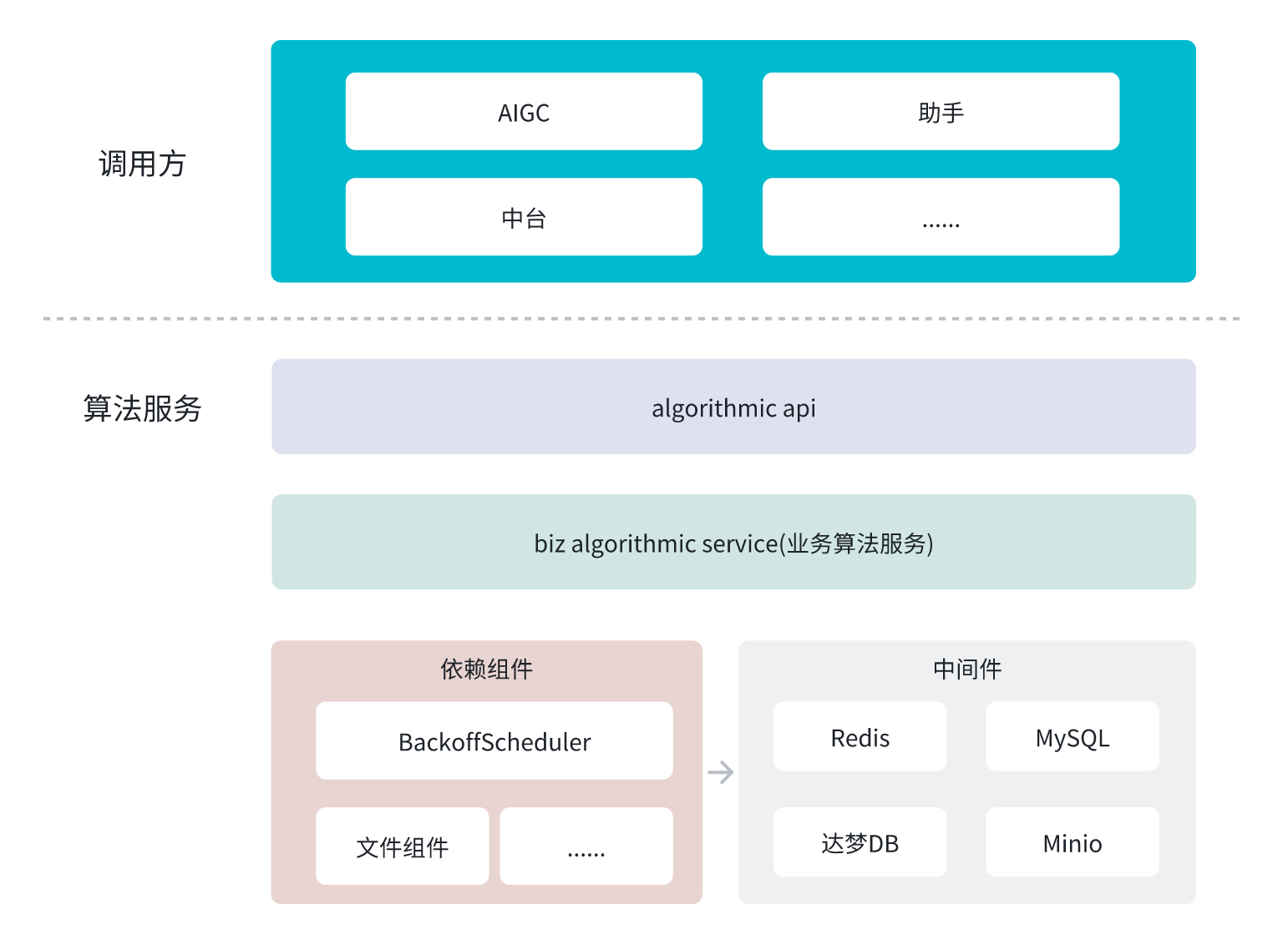 maas-task-backoff-framework · PyPI