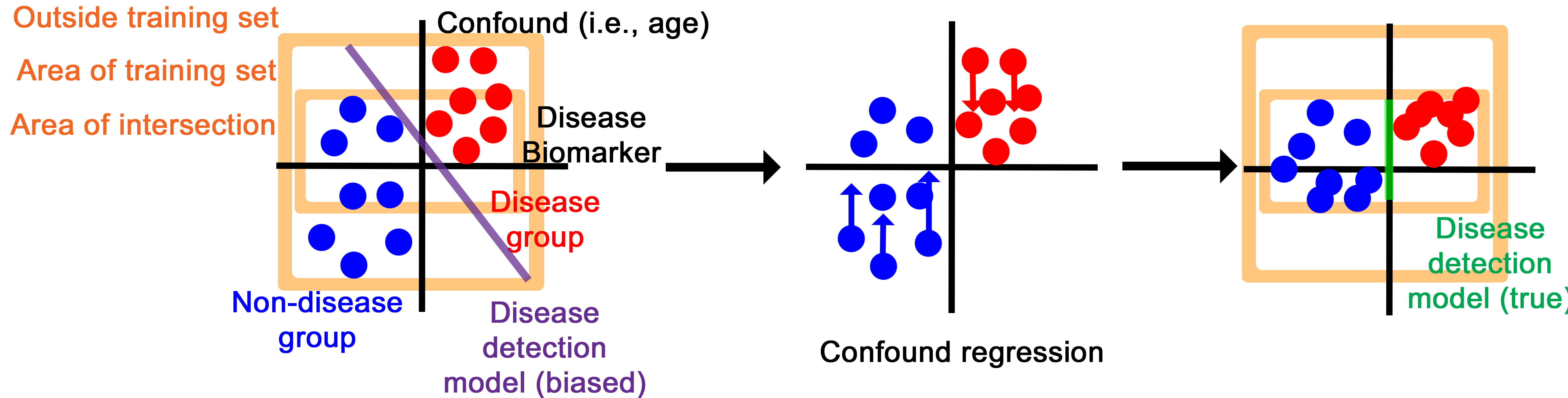 multi-med-image-ml · PyPI