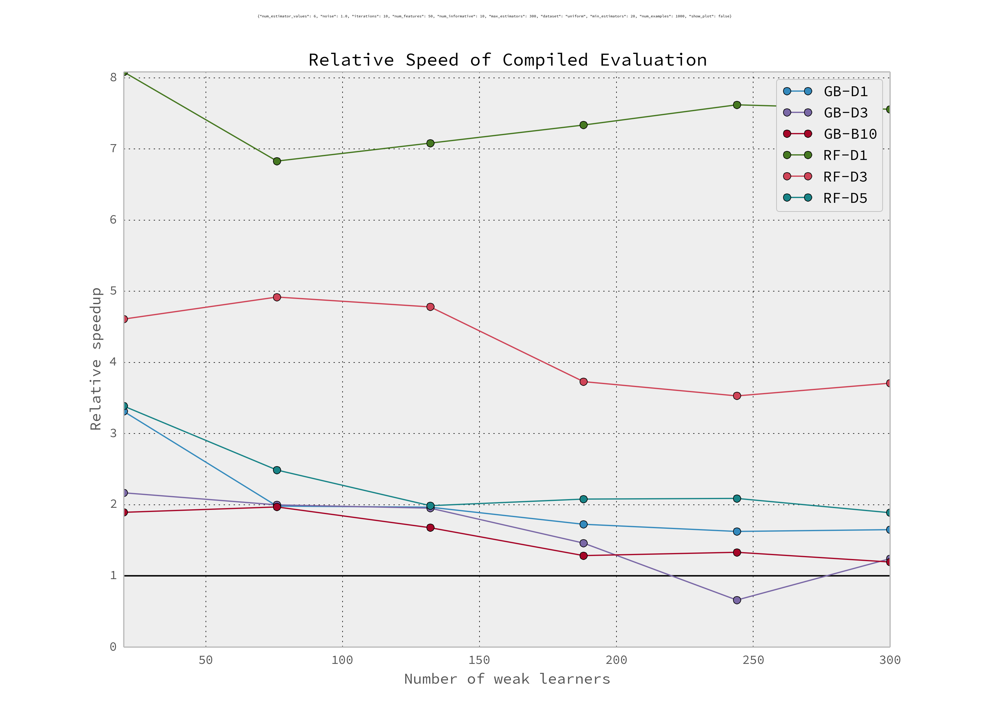 sklearn-compiledtrees · PyPI