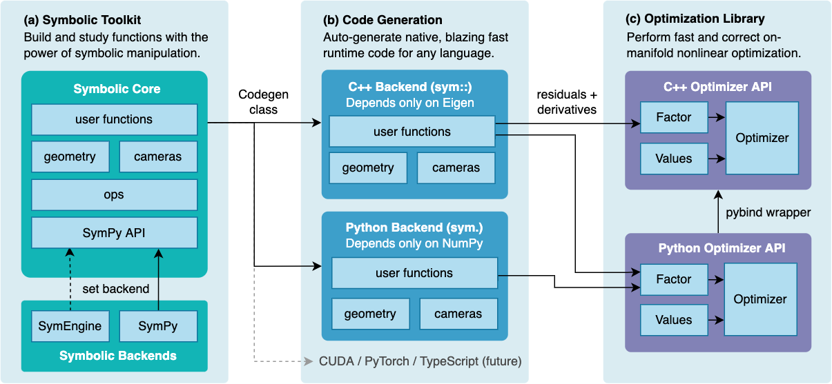 symforce · PyPI