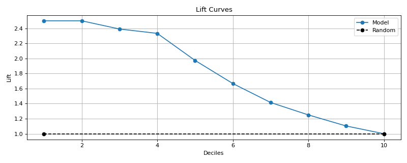 scikit-plots · PyPI