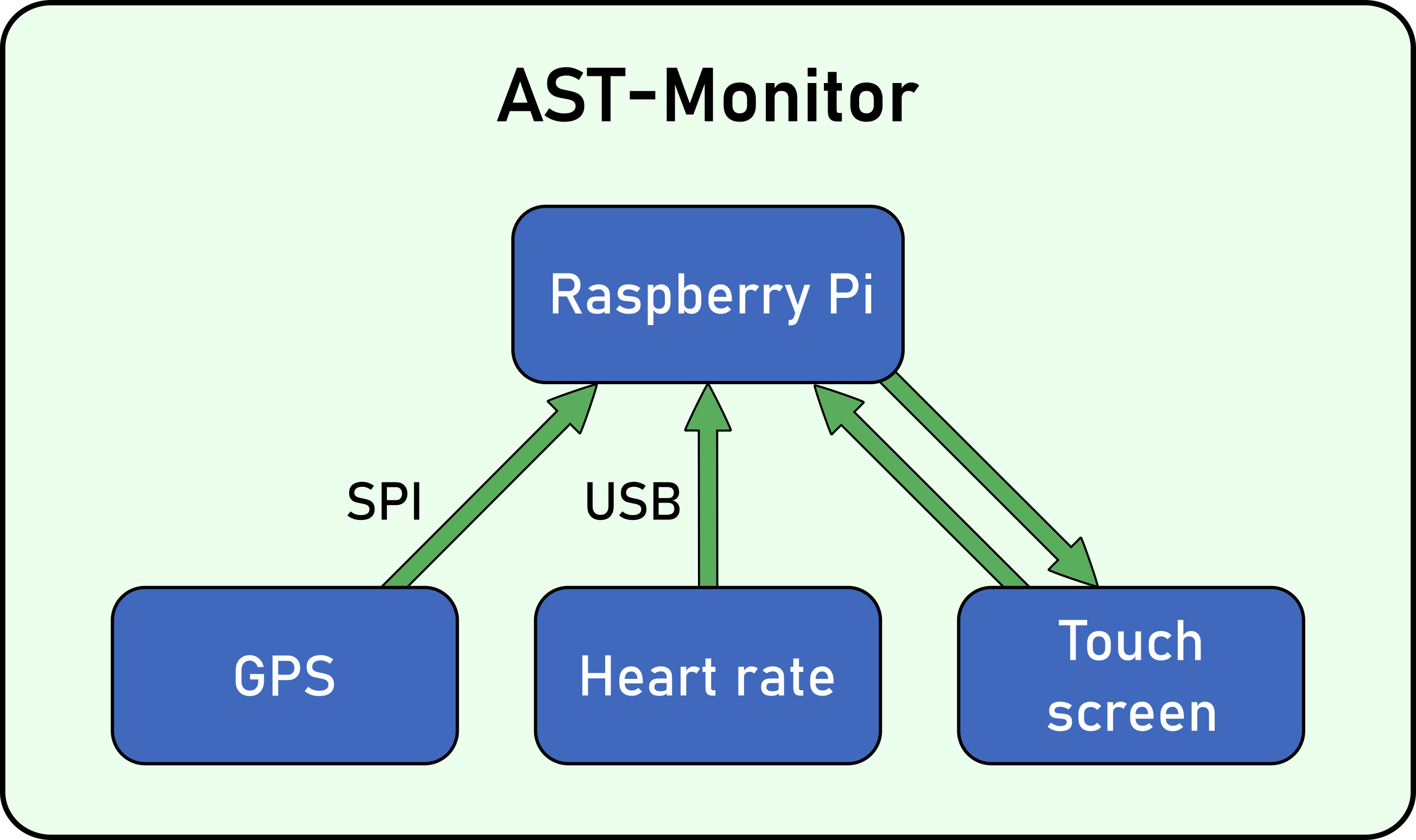 ast_monitor · PyPI