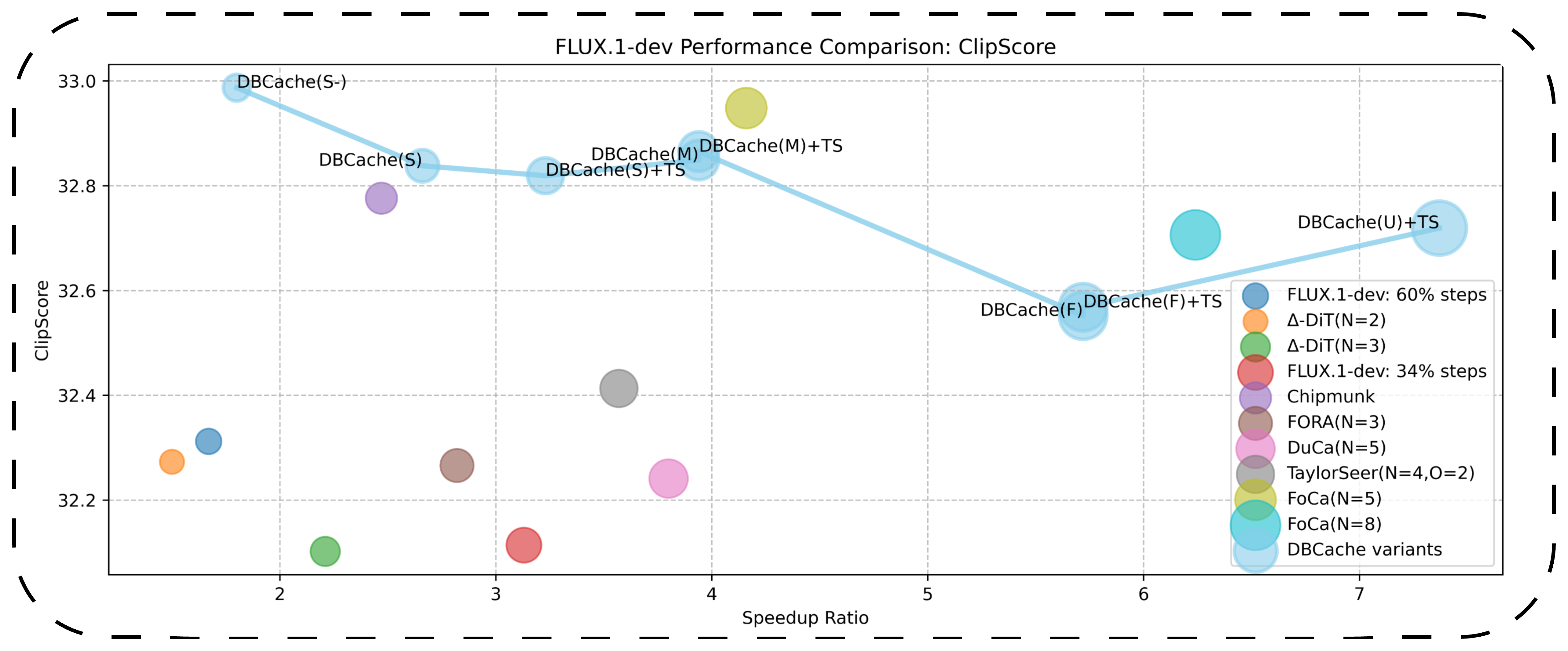 cache-dit · PyPI