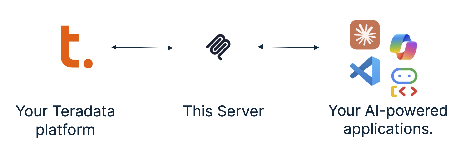 bachstudio-teradata-mcp-server · PyPI
