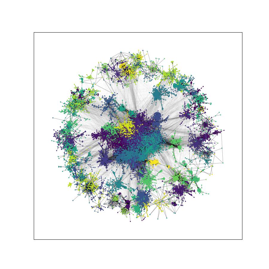 Community Layout · Pypi