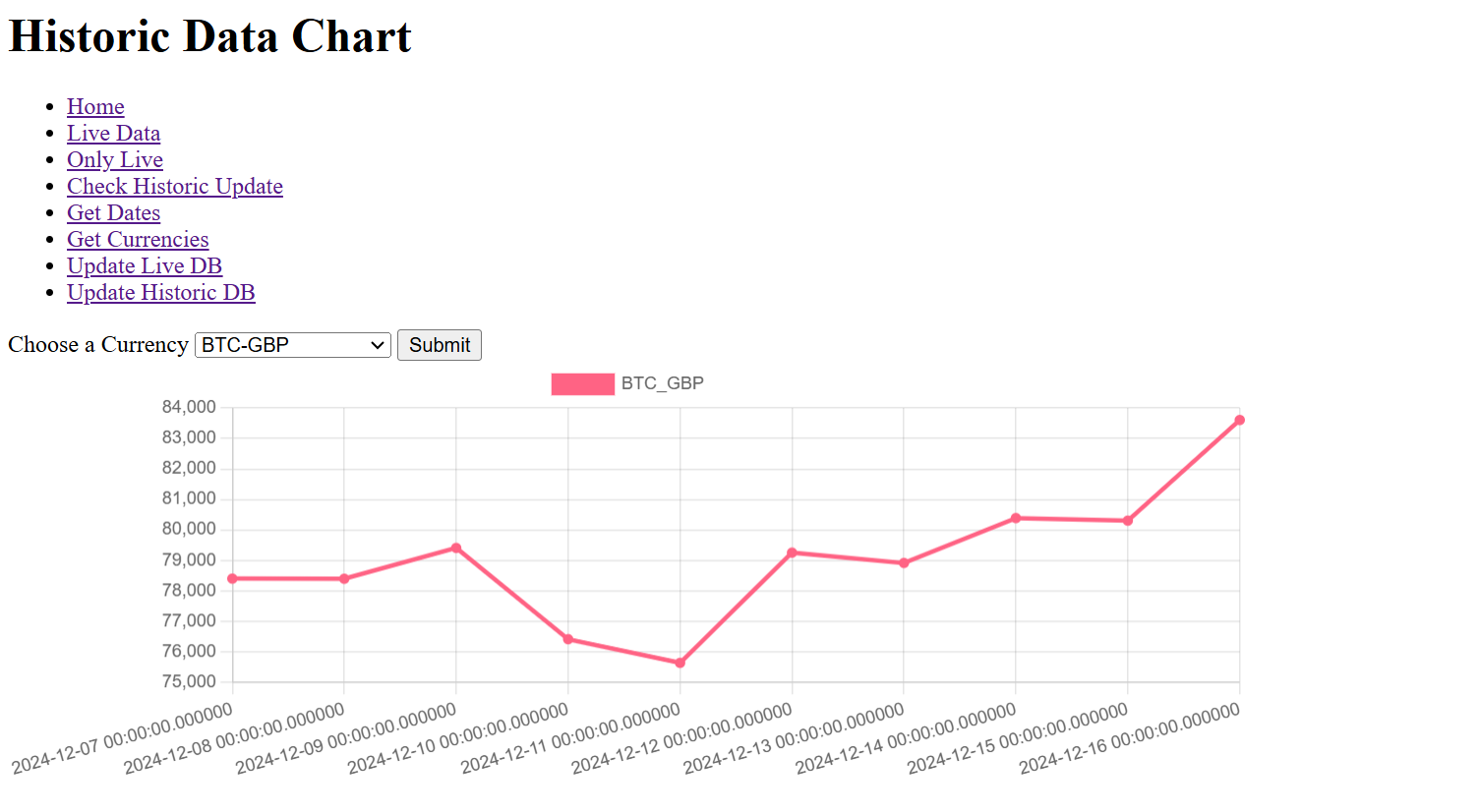 stock-historic-data · PyPI