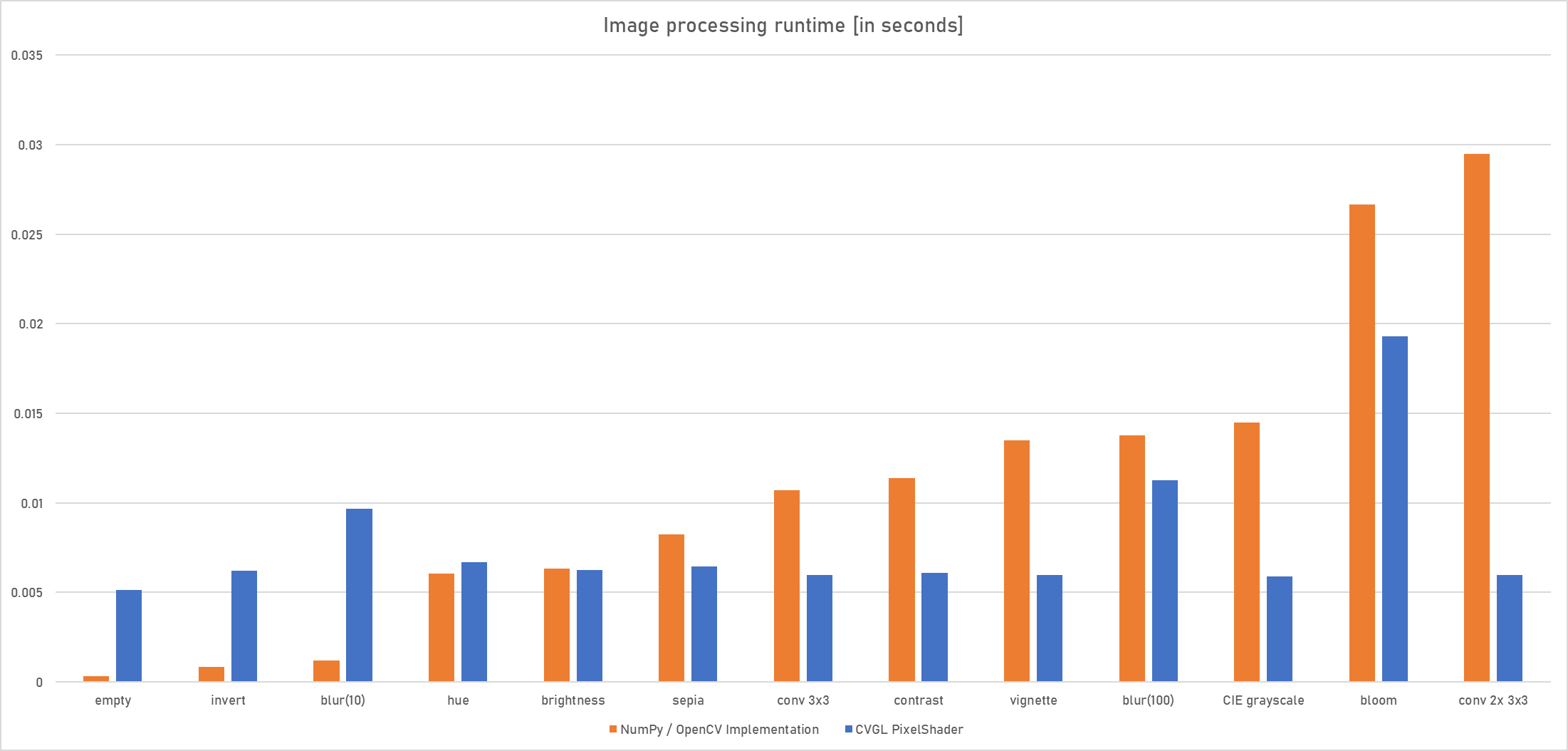 Unknown6656.CVGLPixelShader · PyPI