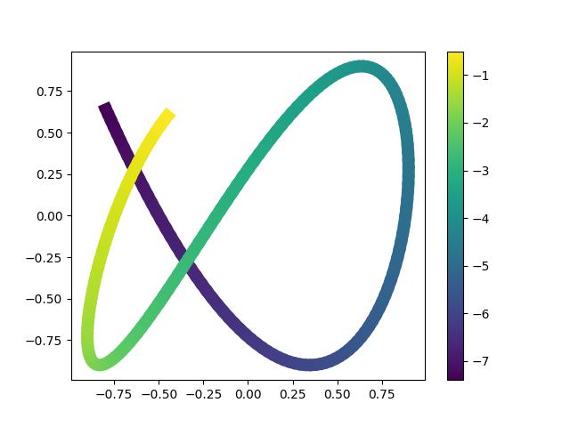 matplotlib-multicolored-line · PyPI