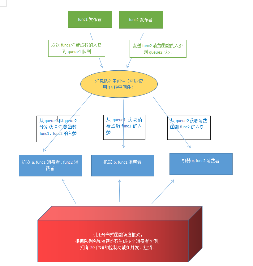function-scheduling-distributed-framework · PyPI