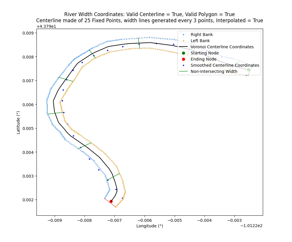 centerline-width·PyPI