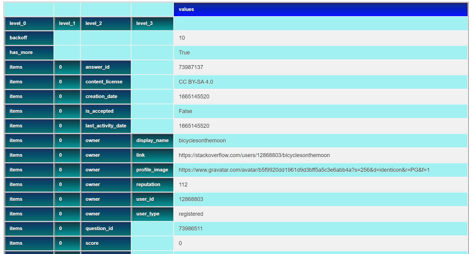any-iter-to-html-table · PyPI