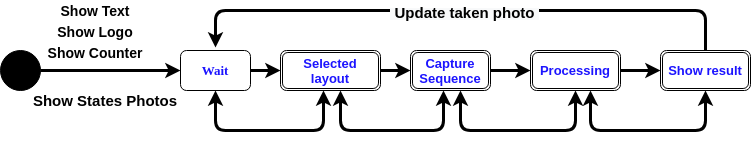 pibooth-oled-display · PyPI