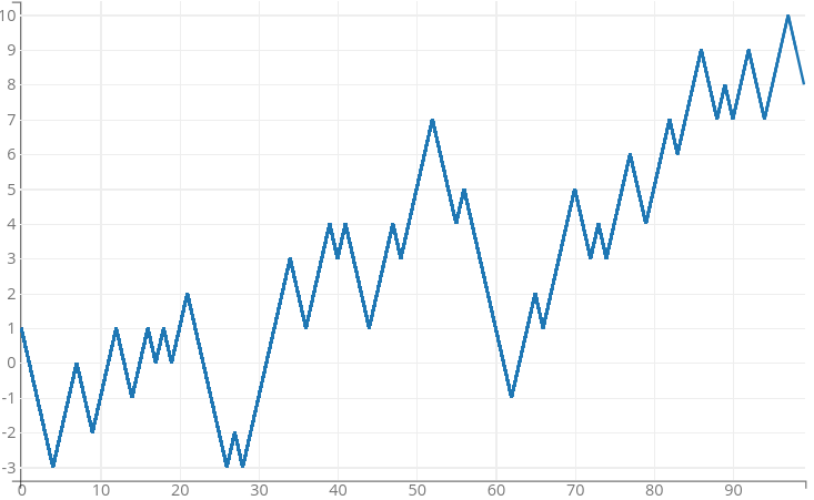jupyter-micropython-extended-kernel · PyPI