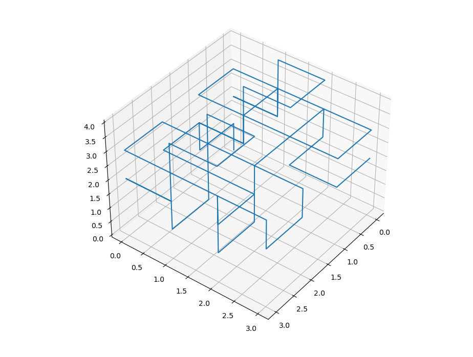 L-SpaceCurves · PyPI