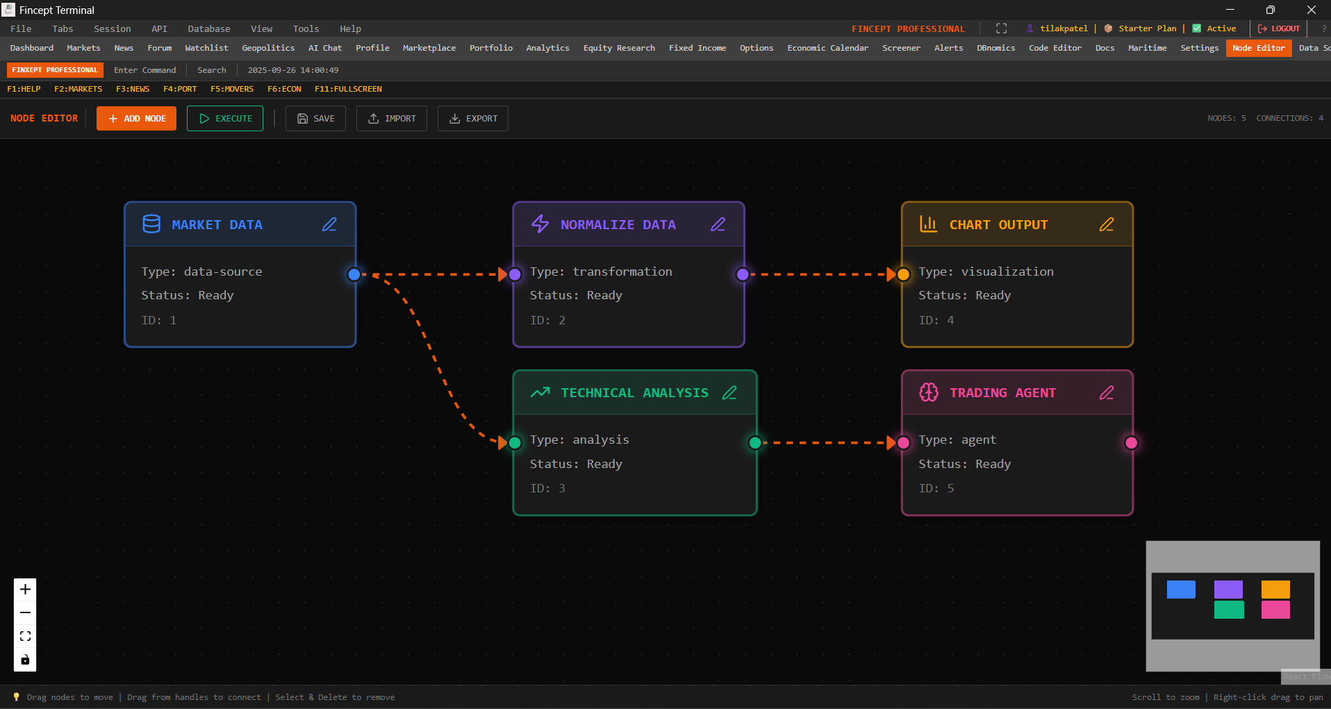 fincept-terminal · PyPI
