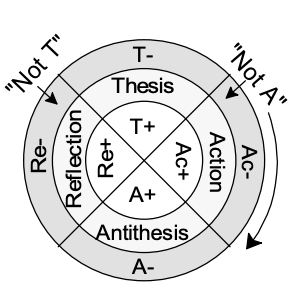 dialectical-framework · PyPI