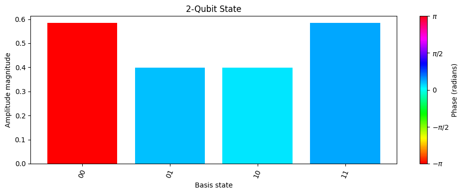 qubit-simulator · PyPI