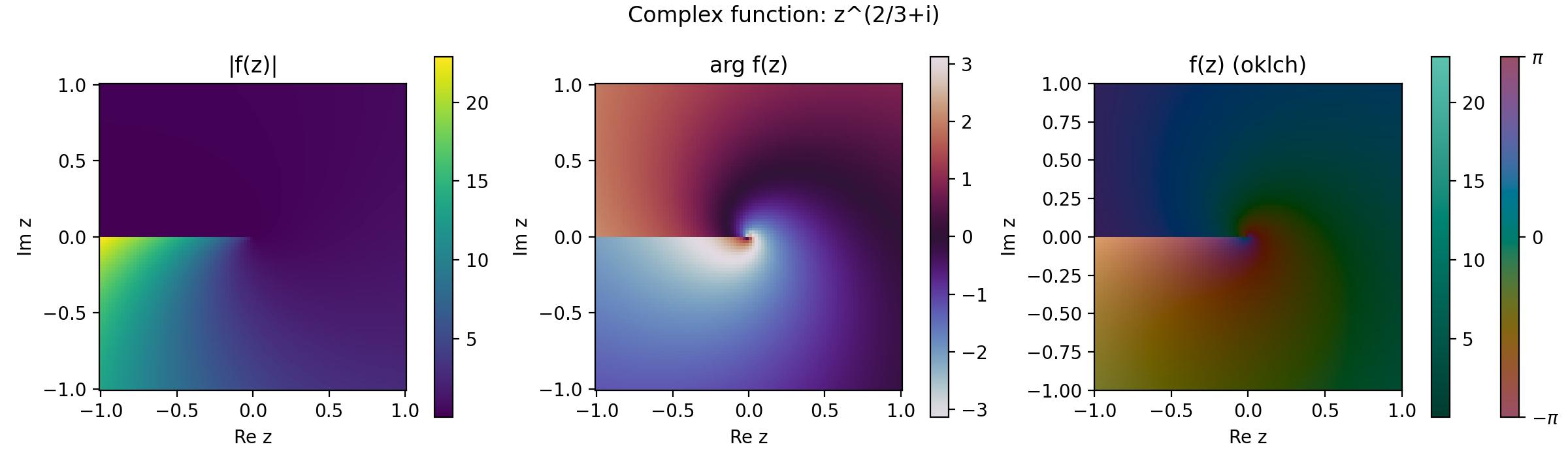 colormap-complex · PyPI